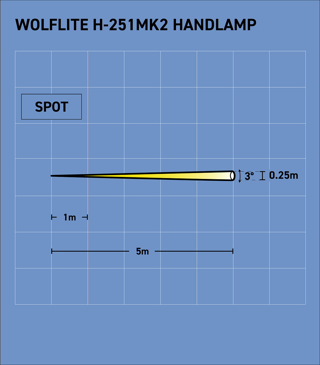 WOLFLITE® H-251MK2 HANDLAMP | Wolf Safety
