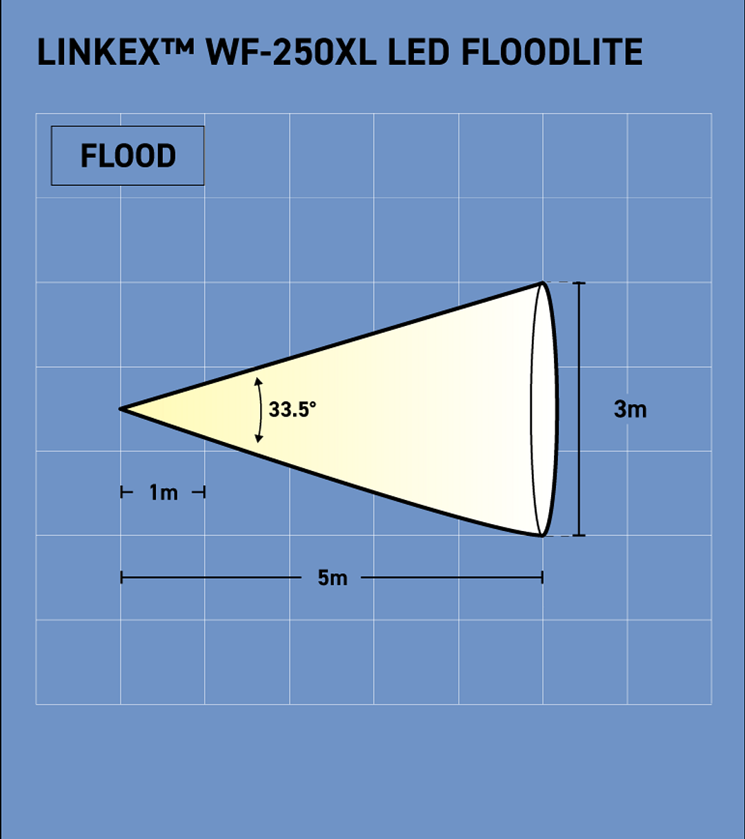 LINKEX™ WF-250XL LED FLOODLITE | Wolf Safety