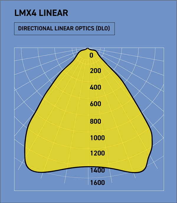 LMX LINEAR DLO | Wolf Safety