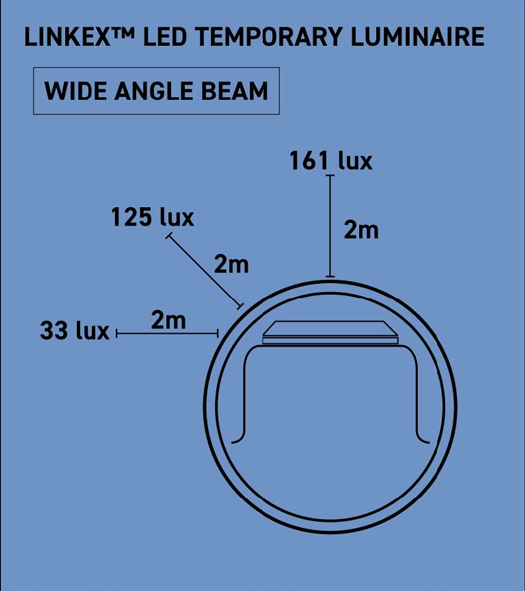 LINKEX™ LED TEMPORARY LUMINAIRE | Wolf Safety