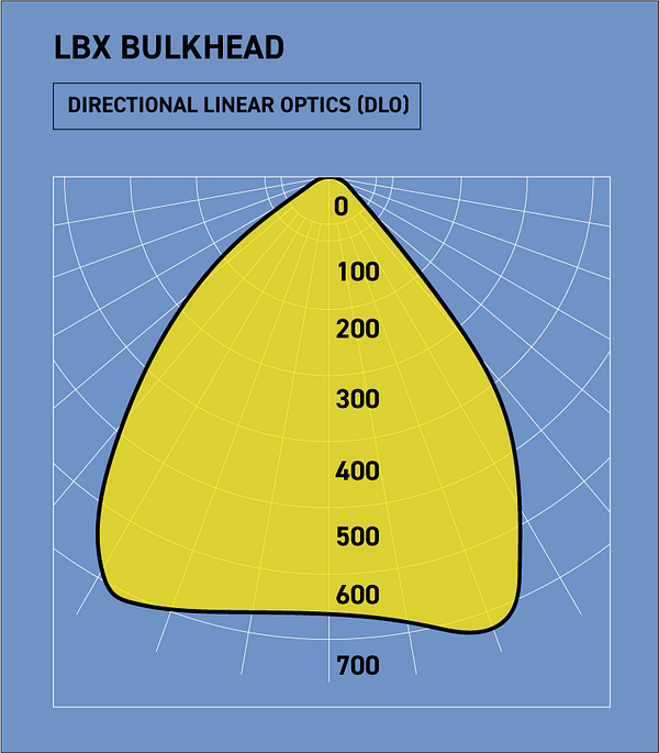 LBX BULKHEAD | Wolf Safety