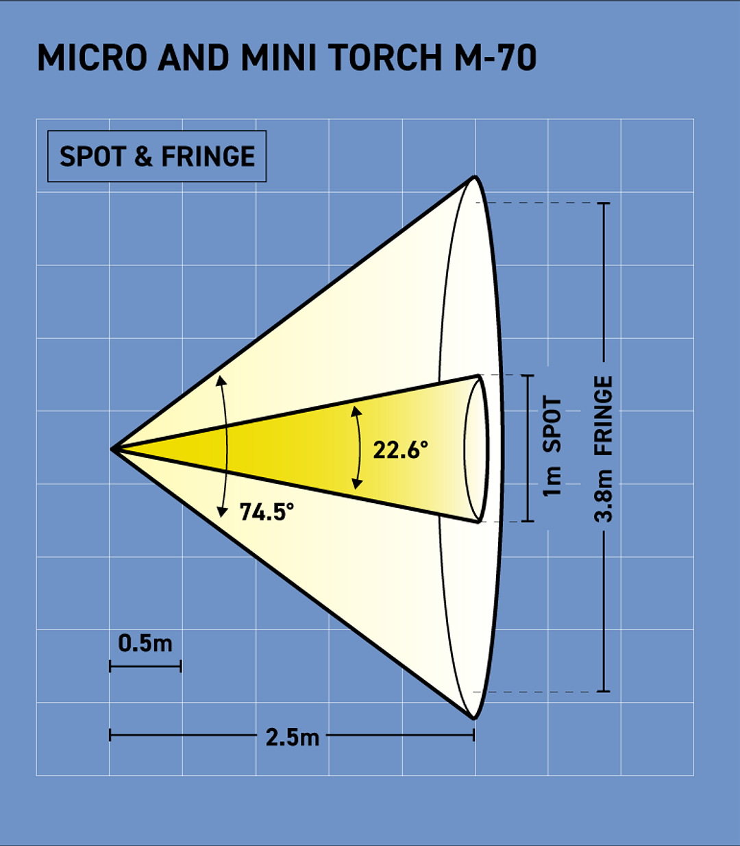 MINIS AND MICRO | Wolf Safety