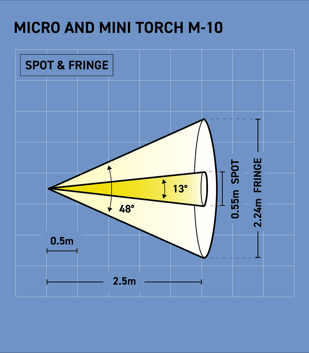 MINIS AND MICRO | Wolf Safety