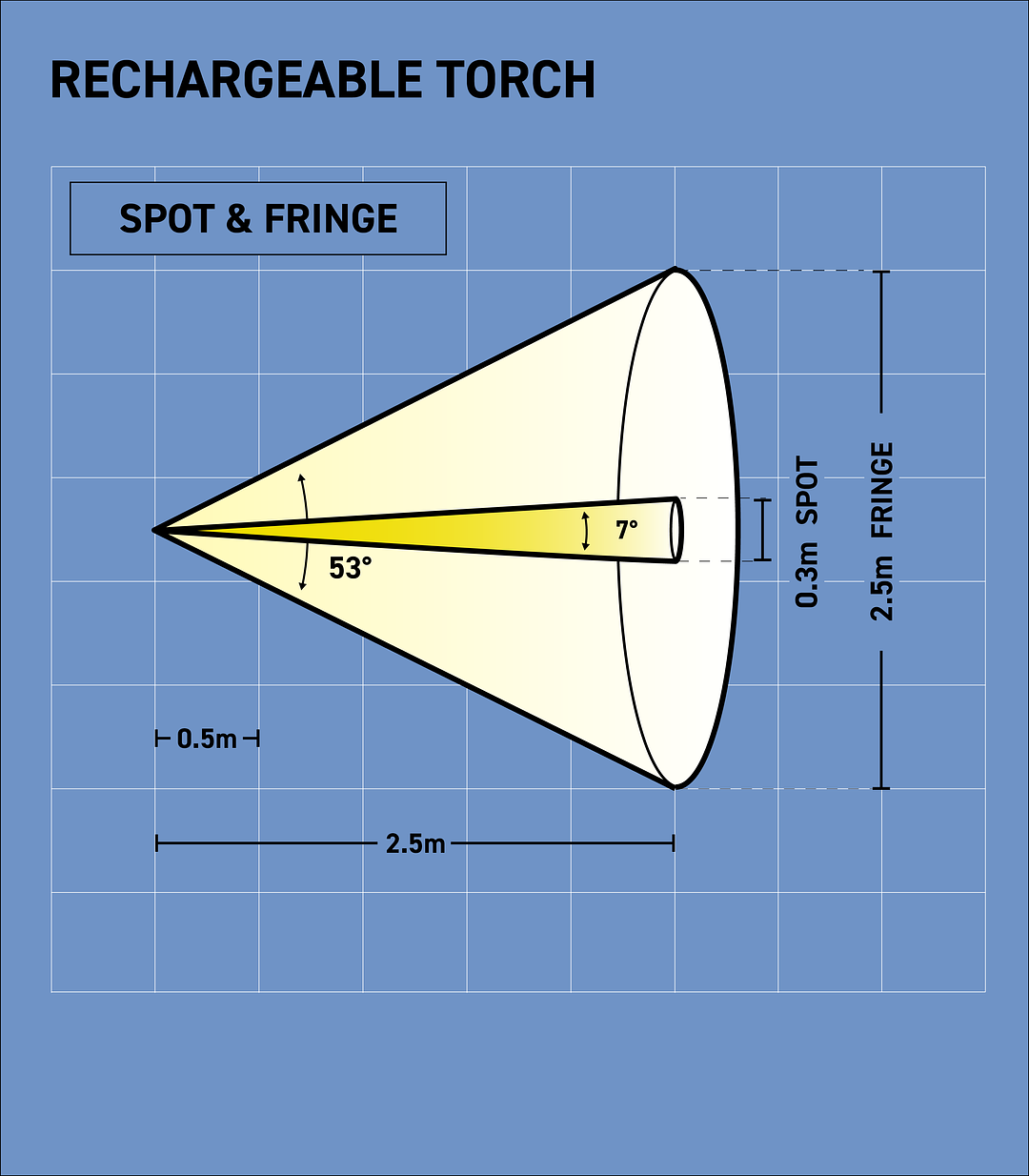 RECHARGEABLE TORCH | Wolf Safety